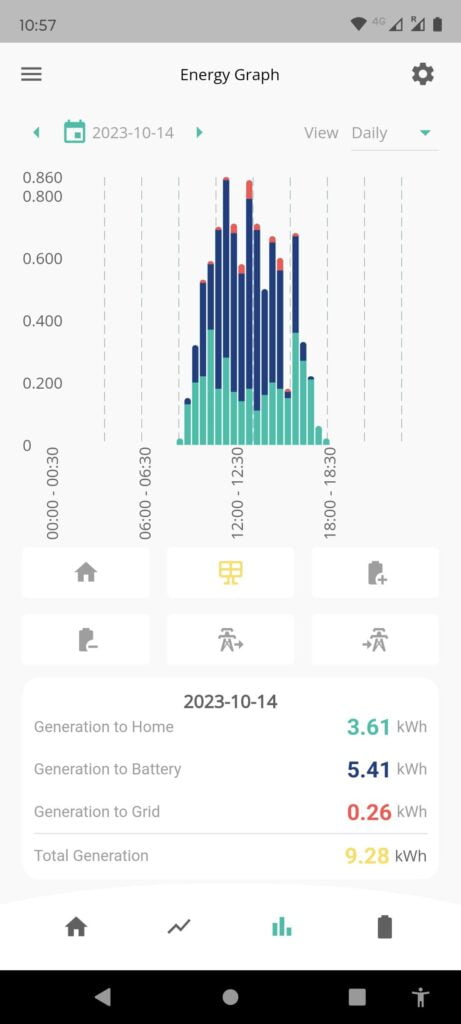Isle of Man Solar Power, Is It Worth It? | 2026