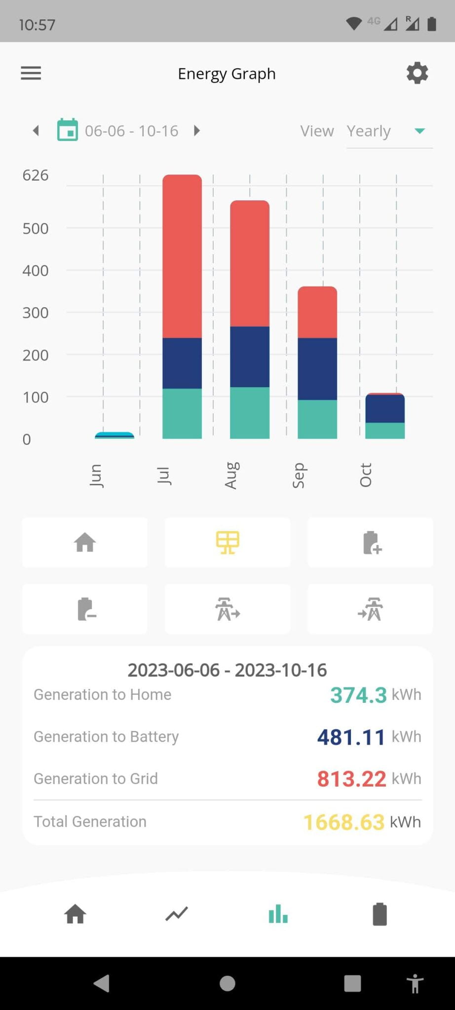 Isle of Man Solar Power, Is It Worth It? | 2026