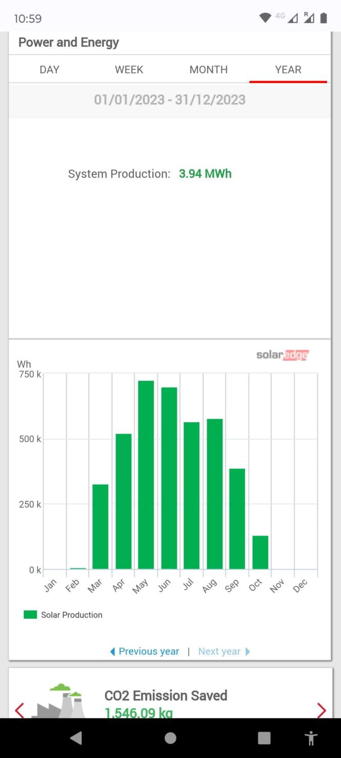 Isle of Man Solar Power, Is It Worth It? | 2026