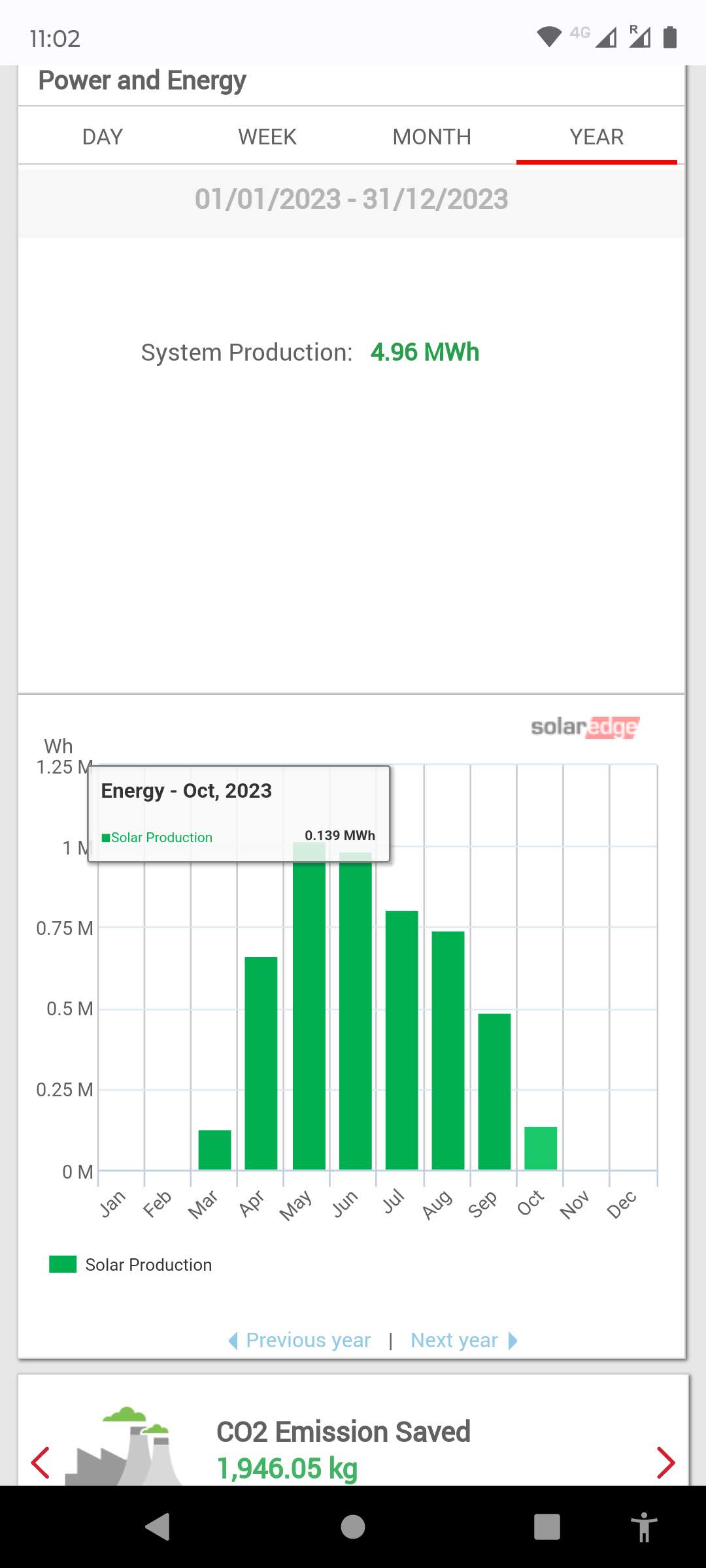 Isle of Man Solar Power, Is It Worth It? | 2026